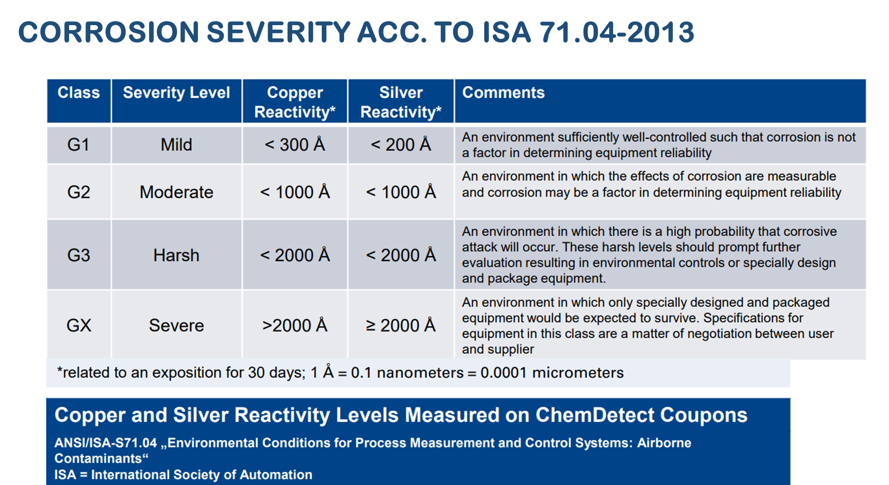 Gas Phase Filtration – Access Industrial Technology Co.,Ltd.
