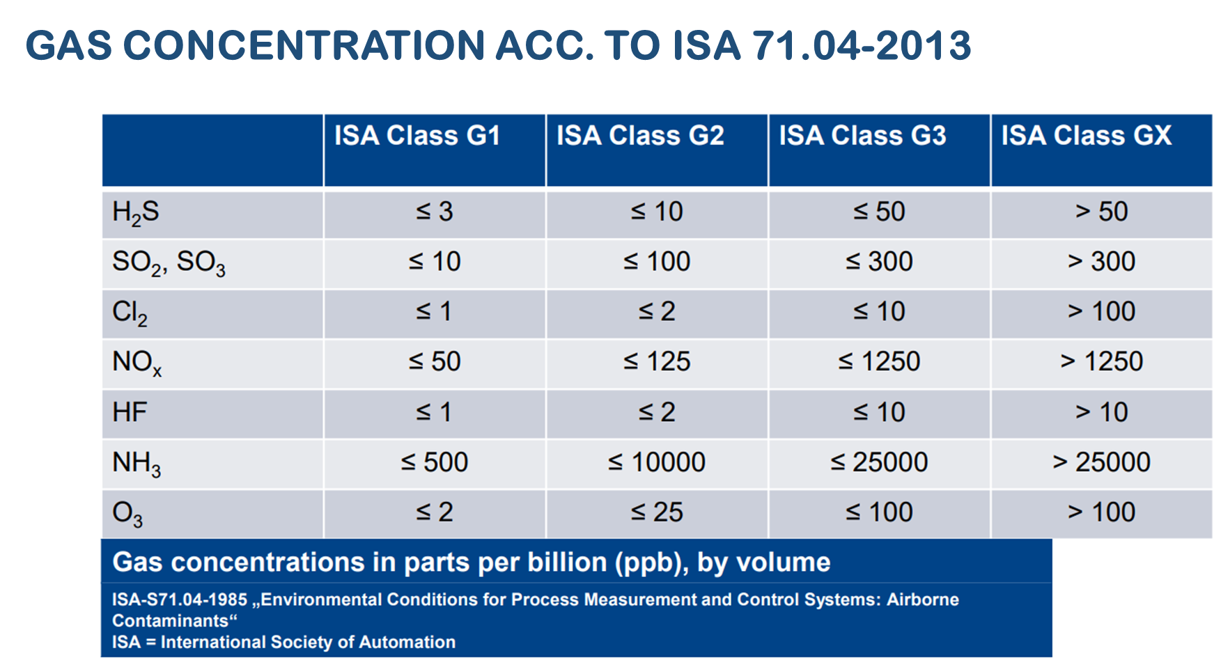 Gas Phase Filtration – Access Industrial Technology Co.,Ltd.