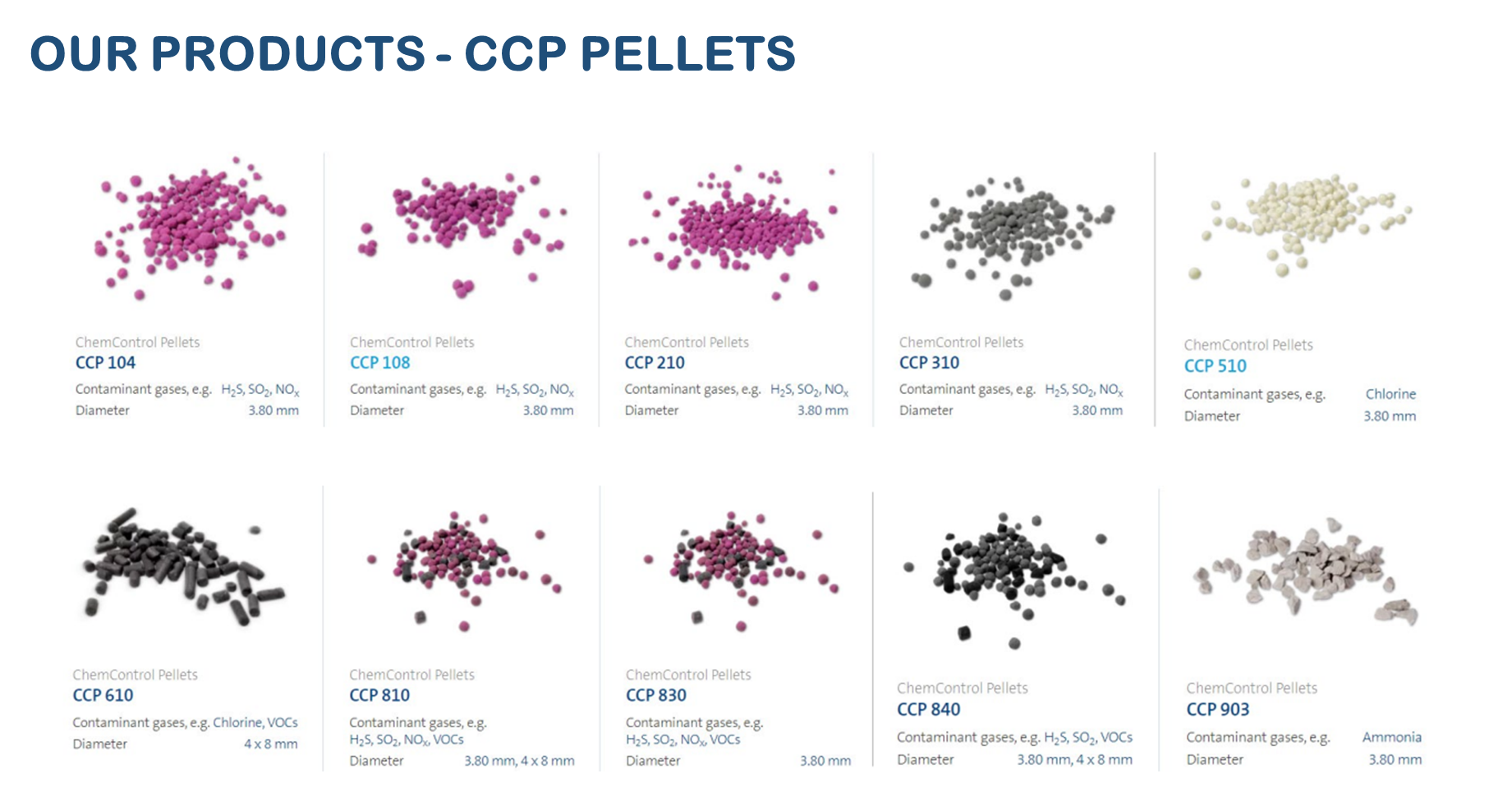 Gas Phase Filtration – Access Industrial Technology Co.,Ltd.