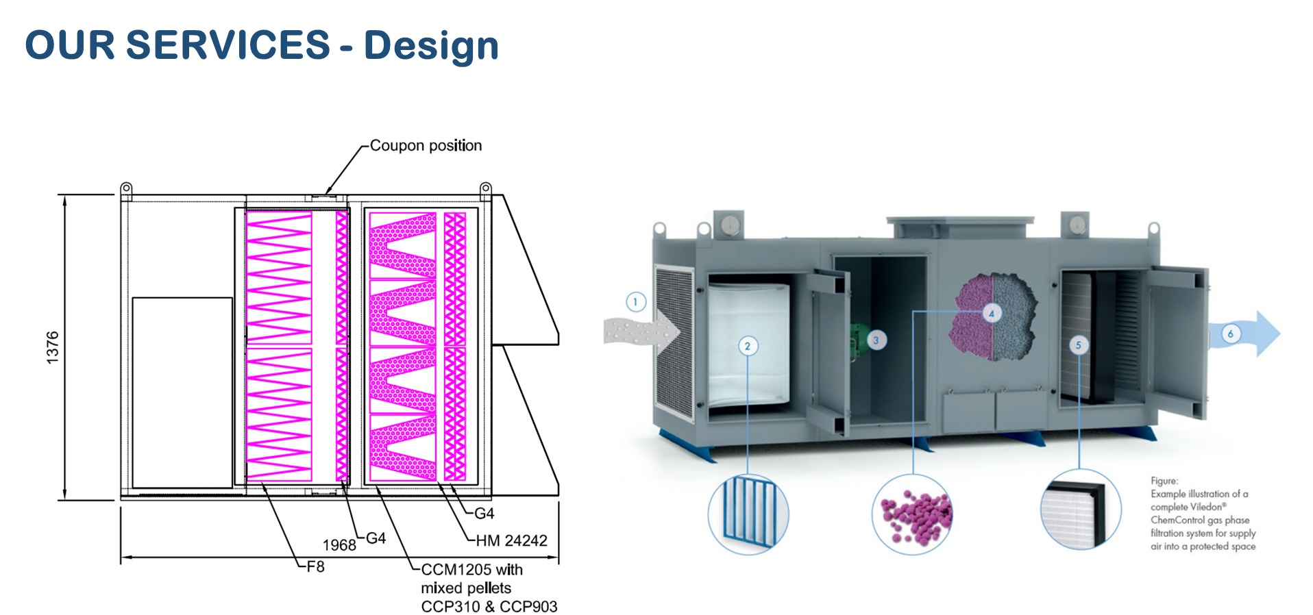 Gas Phase Filtration – Access Industrial Technology Co.,Ltd.